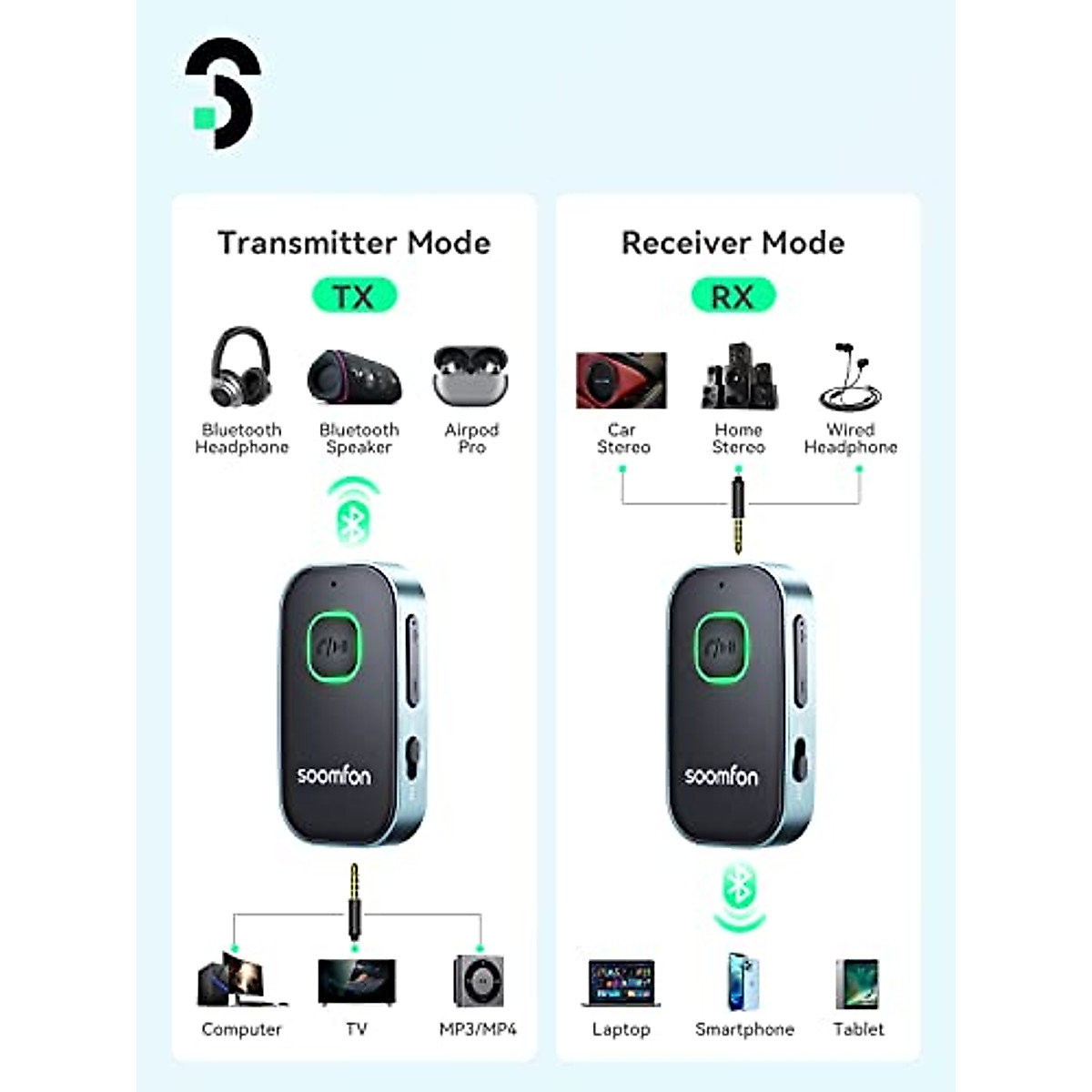 Bluetooth 5.0 AUX Adapter Transmitter Receiver 2 in 1 - SOOMFON 3.5mm Bluetooth Adapter Dual Connection, Wireless Audio Adapter for TV/Home Stereo/Car/Headphones/Speakers/PC
