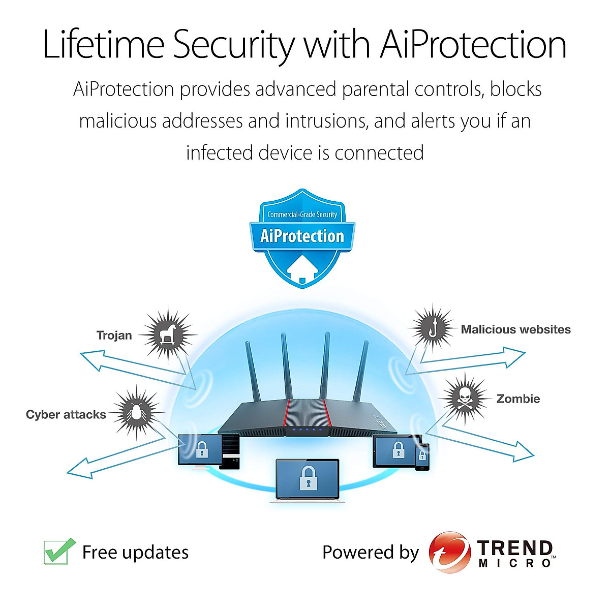 ASUS RT-AX55 AX1800 Dual Band WiFi 6 Gigabit Router, 802.11ax, Lifetime Internet Security, Parental Control, Mesh WiFi Support, MU-MIMO, OFDMA, 4 Gigabit LAN Ports, Beamforming (Renewed)