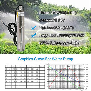 JENENSERIES Pump 270W DC 24V Solar Water Pumps, Max head 262ft,7.9GPM Flow，3 inch Solar deep well submersible Pumps with MPPT controller （270W 24V)