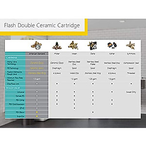 American Standard TU353508.295 Townsend Bathtub Faucet and Shower Trim Kit with Water Saving Shower Head and Cartridge 1.75 GPM, Brushed Nickel