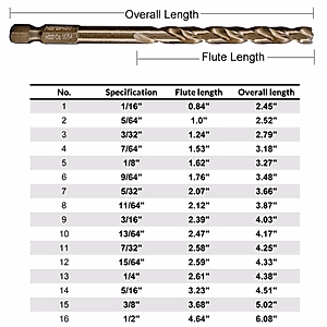 NordWolf 21-Piece M35 Cobalt Drill Bit Set for Stainless Steel, Hard Metals & Cast Iron, Jobber Length with 1/4" Hex Shank, SAE Sizes 1/16" to 1/2" in Storage Case