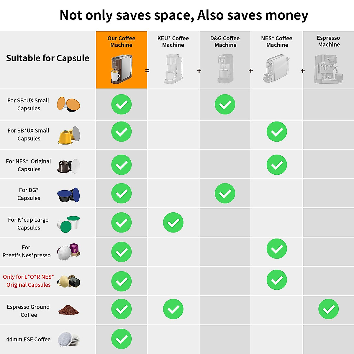 KOTLIE Multifunctional 5in1 Espresso Machine, 19Bar Pressure Single Serve Coffee Maker for NES* Original/Dolce Gusto/K cup/Ground Coffee/illy 44mm ESE, Cold&Hot Brew, Level 7 watervolume (AC-513HF)