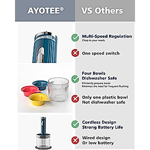 Cordless Food Chopper Electric, AYOTEE Portable Food Processor With USB Charging, Multi Speed Adjustable 2 Blades, 500Ml Bowl & 3 * 100Ml Bowl, Food Blender Suitable For Meat, Veggie, Nuts, Baby Food
