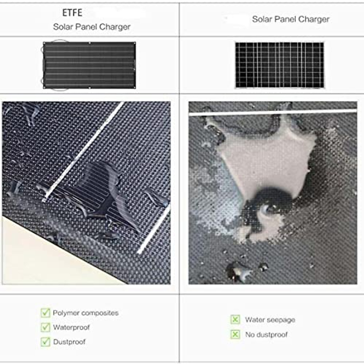 CHEIRSS 400W/800W Solar Panel 18V Etfe Flexible Solar System Solar Panel Kit Complete RV Car Battery Solar Charger for Car RV Boat Caravan Home Rooftop,800W