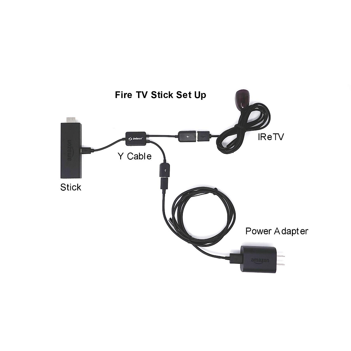 Inteset USB 2.0 & Micro USB OTG Y Cable for Controlling The F-TV Stick, Pendent, or Cube, Supports Wireless Keyboards and The IReTV for Universal Remote Control. (IReTV not Included)