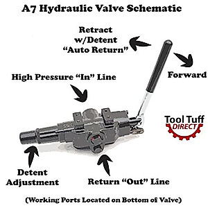 ToolTuff 4" x 24" Cylinder and Control Valve Combo Kit for 22-25 Ton Log Splitters