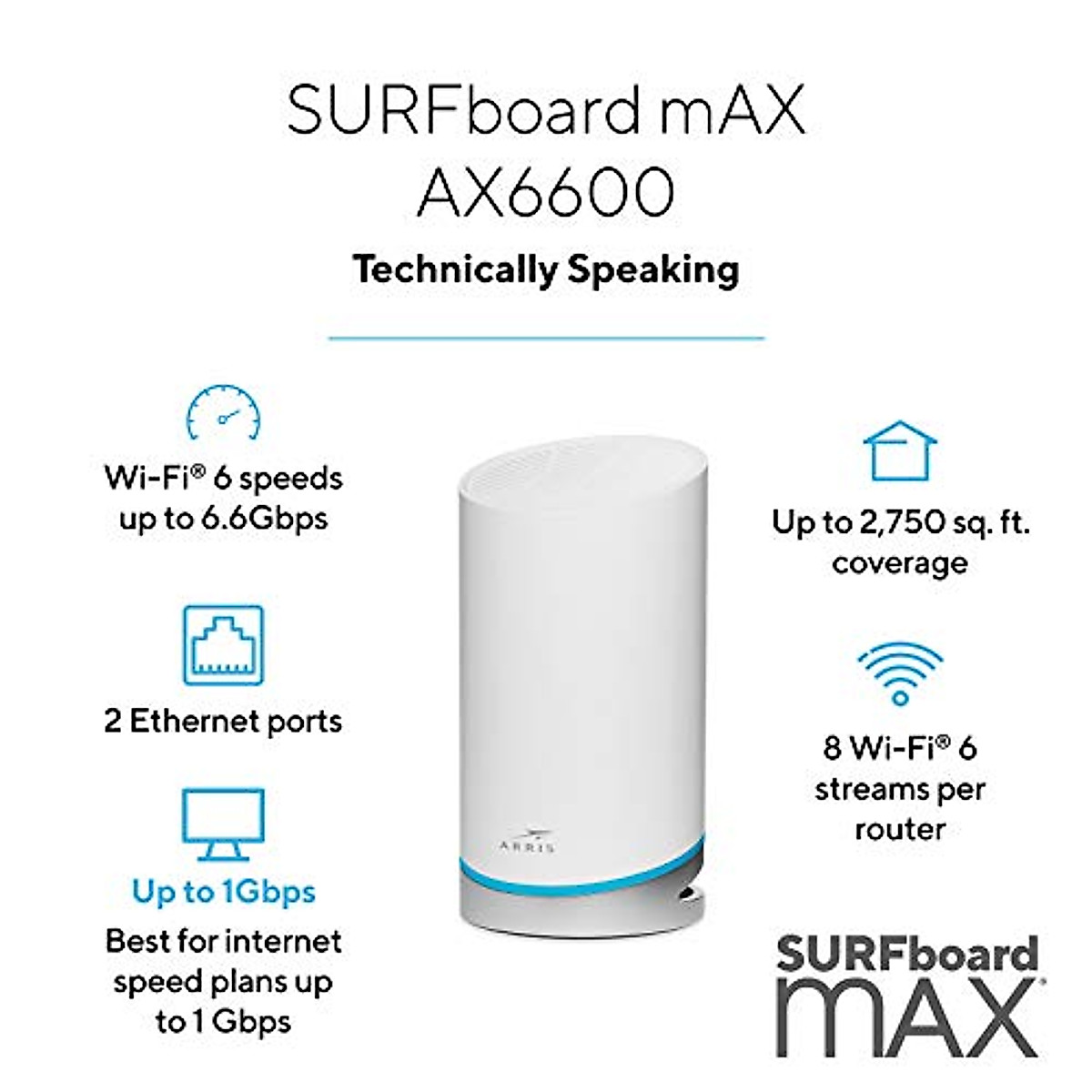 ARRIS Surfboard mAX AX6600 Tri-Band Wi-Fi 6 Mesh Router (W21) (Renewed)