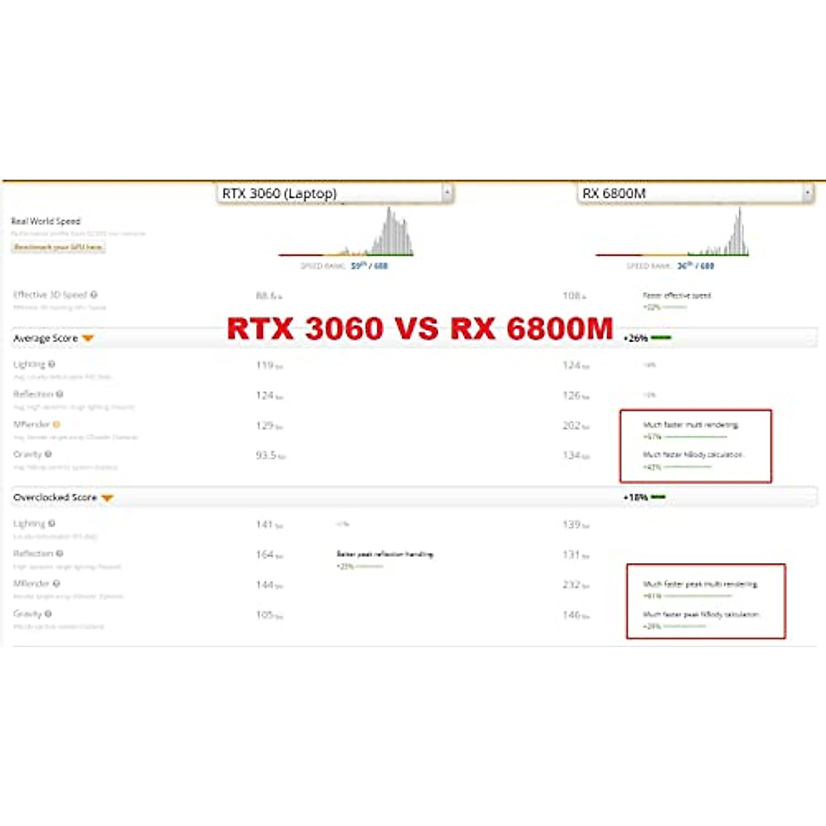 ASUS 2022 ROG Strix G15 Advantage Edition 15.6" QHD 165HZ Gaming Laptop - AMD Ryzen 9 5980HX - Radeon RX 6800M 12GB (Beat RTX 3060), 64GB RAM, 2TB PCIE SSD, RGB Backlit KB, W/ HDMI, Win 11 Home, Black
