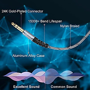JOLGOO 3.5 mm TRS to 1/4" TRS Stereo Interconnect Cable, 6.35mm 1/4" Male to 3.5mm 1/8" Male TRS Stereo Audio Cable, 3.3 Feet