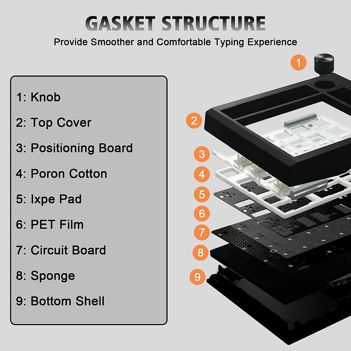 ZMX GMK26 Mechanical Numpad,VIA/QMK Programmable Hot Swappable Gasket Wired BT5.0/2.4G Wireless Number Pad with Knob PBT Keycaps 26 Keys Macro RGB Gaming Numeric Keypad for Laptop TKL Keyboard (Black)