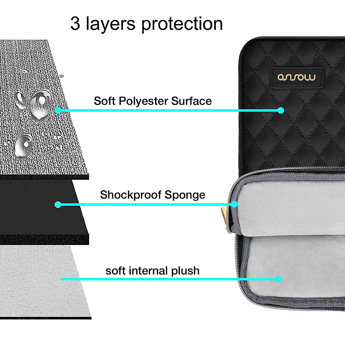 MOSISO Laptop Sleeve Compatible with MacBook Air/Pro, 13-13.3 inch Notebook, Compatible with MacBook Pro 14 inch M4 M3 M2 M1 2025-2021, Square Quilted Bag with Detachable Small Case&Handle, Black