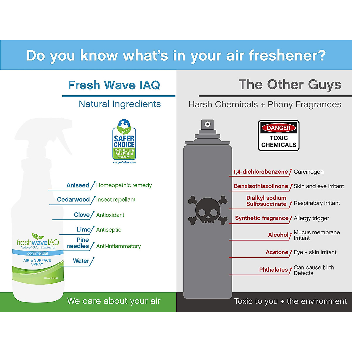 Fresh Wave IAQ Commercial Odor Eliminating Air & Surface Liquid, 1 Gallon | Safer Odor Relief | Natural Plant-Based Odor Eliminator | Odor Absorber for Home or Commercial Areas