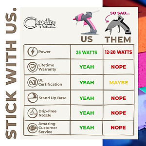 Mini Hot Glue Gun Kit - 25W Small Size Stand up High Temp Hot Melt GlueGun Set with 10 Mini Glue Gun Sticks for Glue Gun, Fine Tip Adhesive Silicone Glue Gun, Craft HotGlueGun by Chandler Tool (Pink)