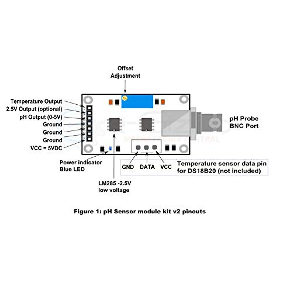 GAOHOU PH0-14 Value Detect Sensor Module + PH Electrode Probe BNC For Arduino