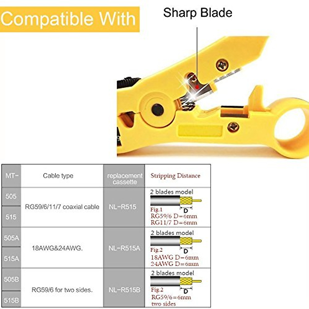 Pack 2pcs Universal Cable Wire Stripper Cutter Stripping Tool for Flat or Round UTP Cat5 Cat6 Wire Coax Coaxial