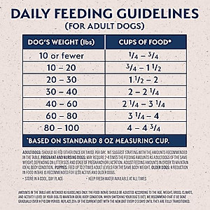 Natural Balance Original Ultra Grain-Free Chicken | All Life Stages Dry Dog Food | 24-lb. Bag