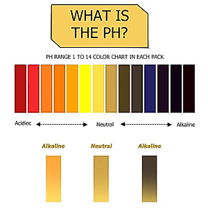 SXRC PH Test Strips, PH.1-14 Test Paper Extensive Test Paper, Litmus Test Paper pH Test Strips, for Saliva,Urine,Water, Pond, Diet pH Monitoring (2 Pack of 160 Strips)