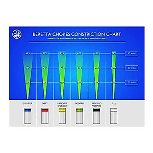 Beretta Mobilchoke Victory Extended 12Ga Improved Modified Nickel Plated Choke Tube