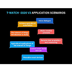 WayPonDEV T-Watch 2020 V3 ESP32-Based Programmable Watch, ESP-IDF or MicroPython(Silver)