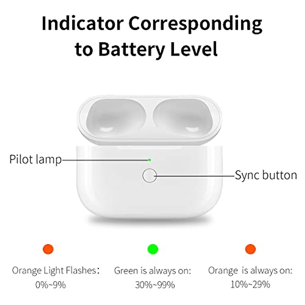 Wireless Charging Case Compatible for AirPods Pro, Charger Replacement Cases Compatible with AirPods Pro, Support Bluetooth Pairing and Sync Button(Earbuds Not Included)