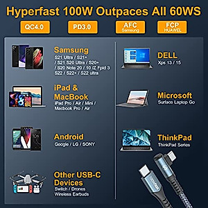 USB-C to USB-C Cable [2-Pack 10FT] PD 100W MacBook iPad Pro/Air USB C Charger Right Angle Nylon Braided Cord for iPad Pro Air 4 5 Mini 6, Samsung S23 S22 S21 S20 Ultra Note 20 10 Tab LG Moto Pixel PS5