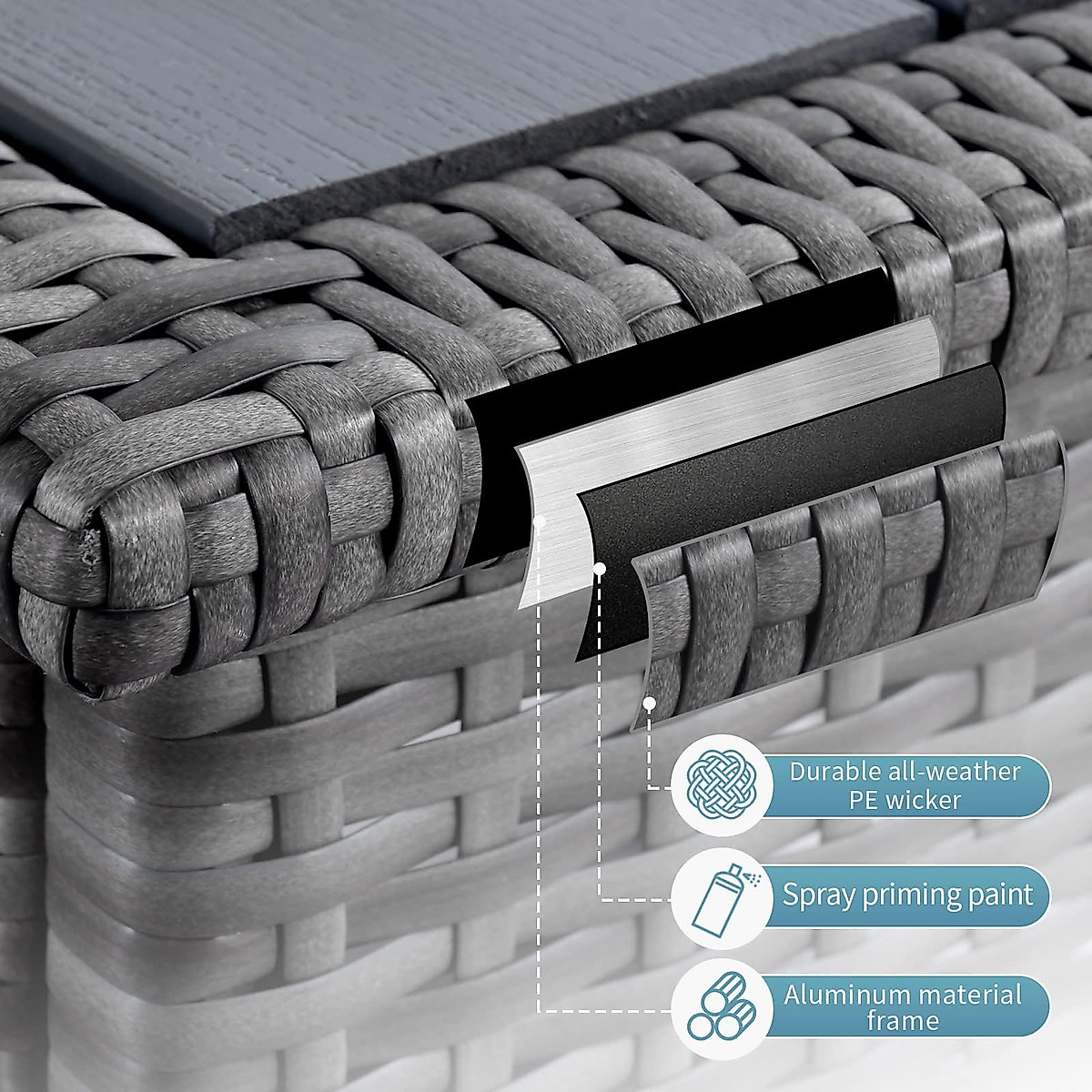 BULEXYARD PE Rattan Patio Deck Furniture Outdoor Wicker Sectional Set for Backyard, Deck, Garden (Table X2, Dark Gray)