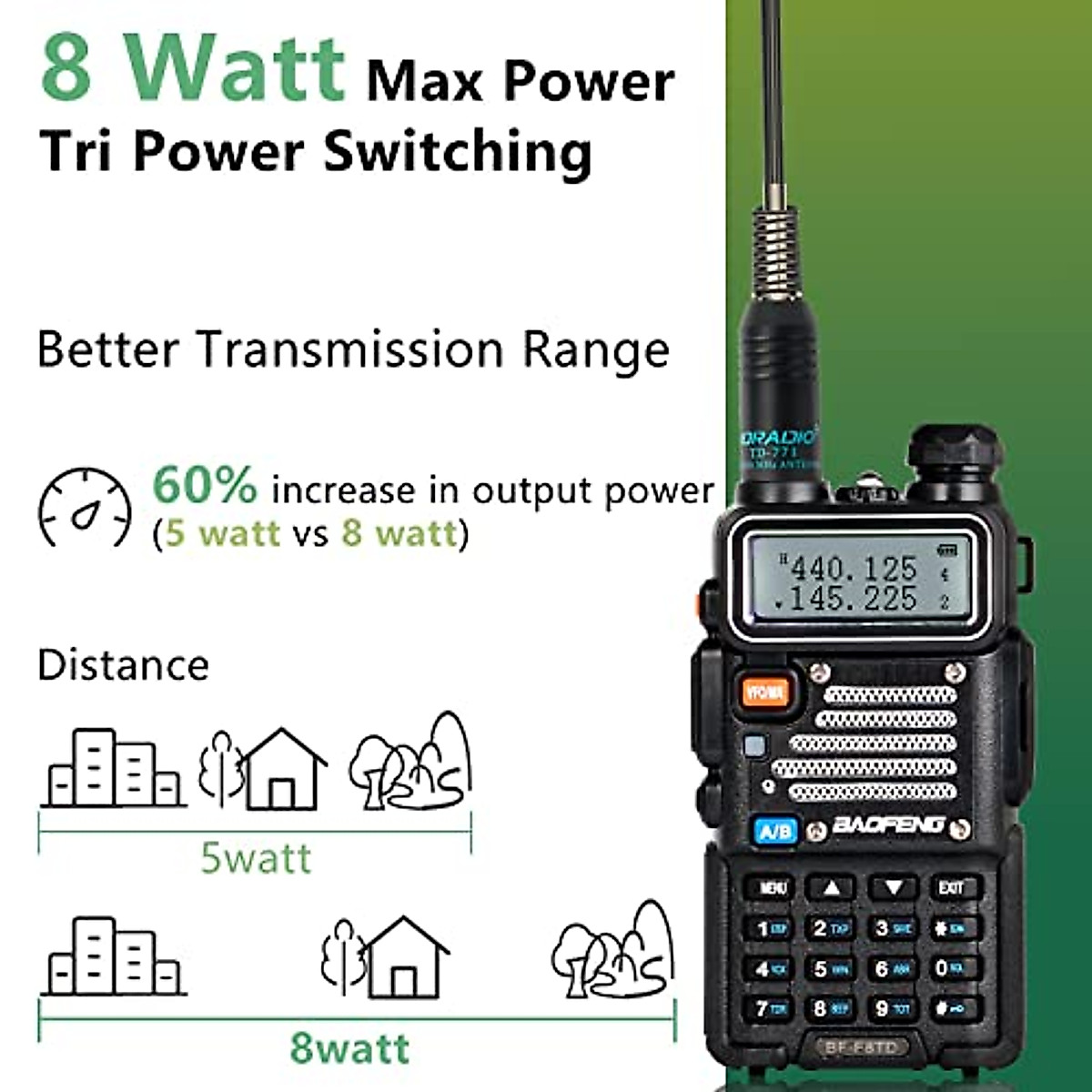 BaoFeng Radio (Upgraded from BaoFeng UV-5R) 8Watt Ham Radio Handheld with Extra 1800mAh Battery and 771 Long Antenna Dual Band Walkie Talkies Two Way Radio Includes Full Kit