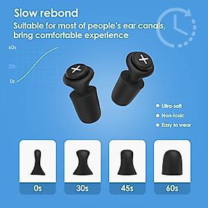 Beszeith Soft Foam Ear Plugs for Noise Reduction, Silicone Reusable Ear Plugs for Sleeping Noise Cancelling, Hearing Protection for Work, Concerts, Motorcycle, Snoring(Black)