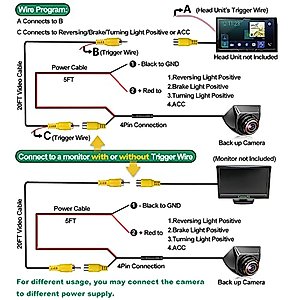 HD Backup/Front/Side View Camera with Gold Rim, GreenYi AHD 720P Reverse Rear Cam for Car, SUV, RV, Trailer, Camper, Van, Pickup, Metal Shell, Adjustable Fisheye Lens, 170 Degrees Viewing Angle(Black)