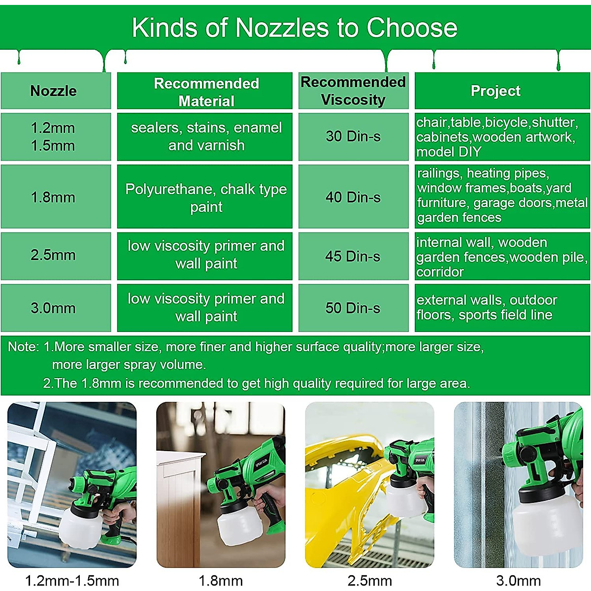 Fancyall Paint Sprayer, 550W HVLP Electric Paint Sprayer, Electric Spray Paint Gun with 4 Nozzles, High Power HVLP Sprayer for Furniture, Fence, House, Fence, Walls, Garden Chairs etc.