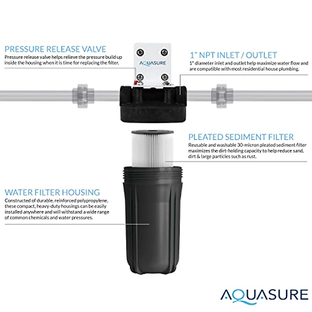 Aquasure Harmony Series 48,000 Grain Water Softener with Fine Mesh Resin for Iron Removal and Pleated Sediment Pre-Filter (48,000 Grain)