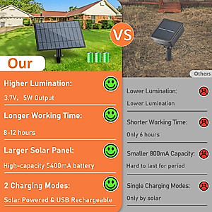 100FT Outdoor Solar String Lights with Remote, USB Rechargeable LED Patio Lights with 52 Timer Dimmable ST38 Edison Bulbs, Enhanced 5W Solar Panel Outside Hanging Lights for Porch Garden Deck Backyard