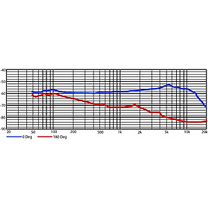 Heil Sound PR 35 Dynamic Microphone