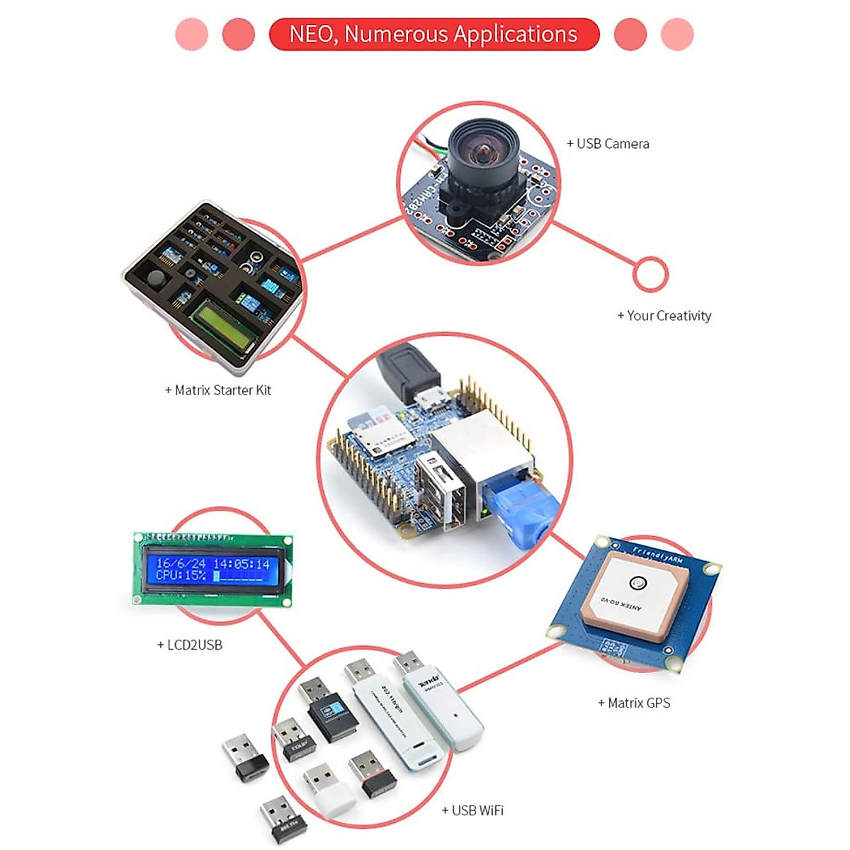 Midautoo NanoPi NEO Allwinner H3 Development Board Super Raspberry Pie -Core -A7 DDR3 (RAM 256MB)