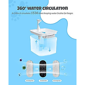 Ciays Pet Fountain, 65oz/1.8L Automatic Cat Water Fountain Dog Water Dispenser with 3 Replacement Filters for Cats, Dogs, Multiple Pets, White