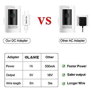 OLAIKE 5m/16ft Charge Cable with DC Power Adapter Compatible with Stick Up Cam Battery 3rd Gen/2nd Gen & Spotlight Cam Battery,Weatherproof Cable to Continuously Charge Your Camera,White