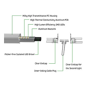 LAYOND 4 Pack Seamless Linkable LED Tube Light, 4FT 24W 3400lm (142lm/W) LED Linear Light, Flicker-Free 1.2m CCT4000K LED Shop Light for Retail, Supermarket, Office, Clothing Store