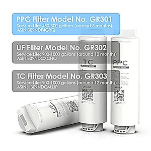 Frizzlife GR301 Replacement Filter Cartridge (PPC) For GX99 Ultra-Filtration Water Filter