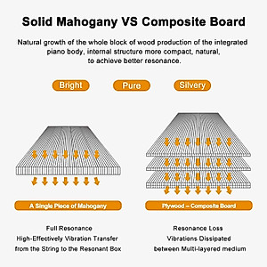 Kalimba 17 Keys Thumb Paino Made By Solid Mahogany with Study Instruction and Tune Hammer, Portable Mbira Sanza African Wood Finger Piano black
