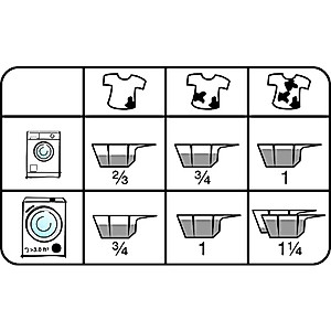 Miele WA UC 1803 P UltraColor Powder Laundry Detergent for Color and Black Clothes Garments (Package May Vary)