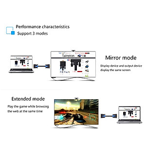 Tainston VGA to VGA Cable HD15 Monitor Cable with Ferrites Male to Male-100 Feet