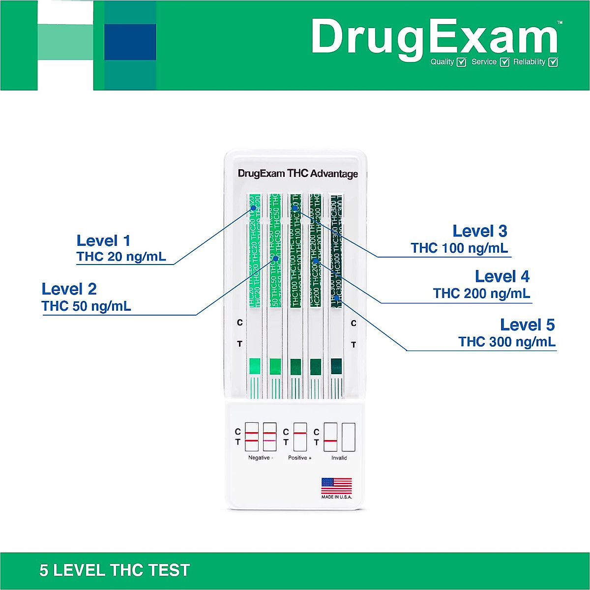 2 Pack - DrugExam THC Advantage Made in USA Multi Level Marijuana Home Urine Test Kit. Highly Sensitive THC 5 Level Drug Test Kit. Detects at 20 ng/mL, 50 ng/mL, 100 ng/mL, 200 ng/mL and 300 ng/mL (2)
