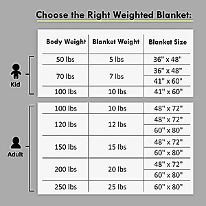 Keeptop Adults Weighted Blanket (20 lbs, 48"x72", Light Blue) - Cooling Heavy Blanket for Adult Between 190-210 lbs - 100% Natural Cotton Material with Premium Glass Beads, Double Stitched Edge