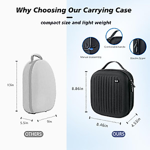Krypthos Hard Carrying Case Compatible with Meta Quest 3S/Quest 3/Quest 2/Vision Pro, Portable VR Gaming Headset and Touch Controllers Case with Lens Protector, for Travel and Home Storage (Black)