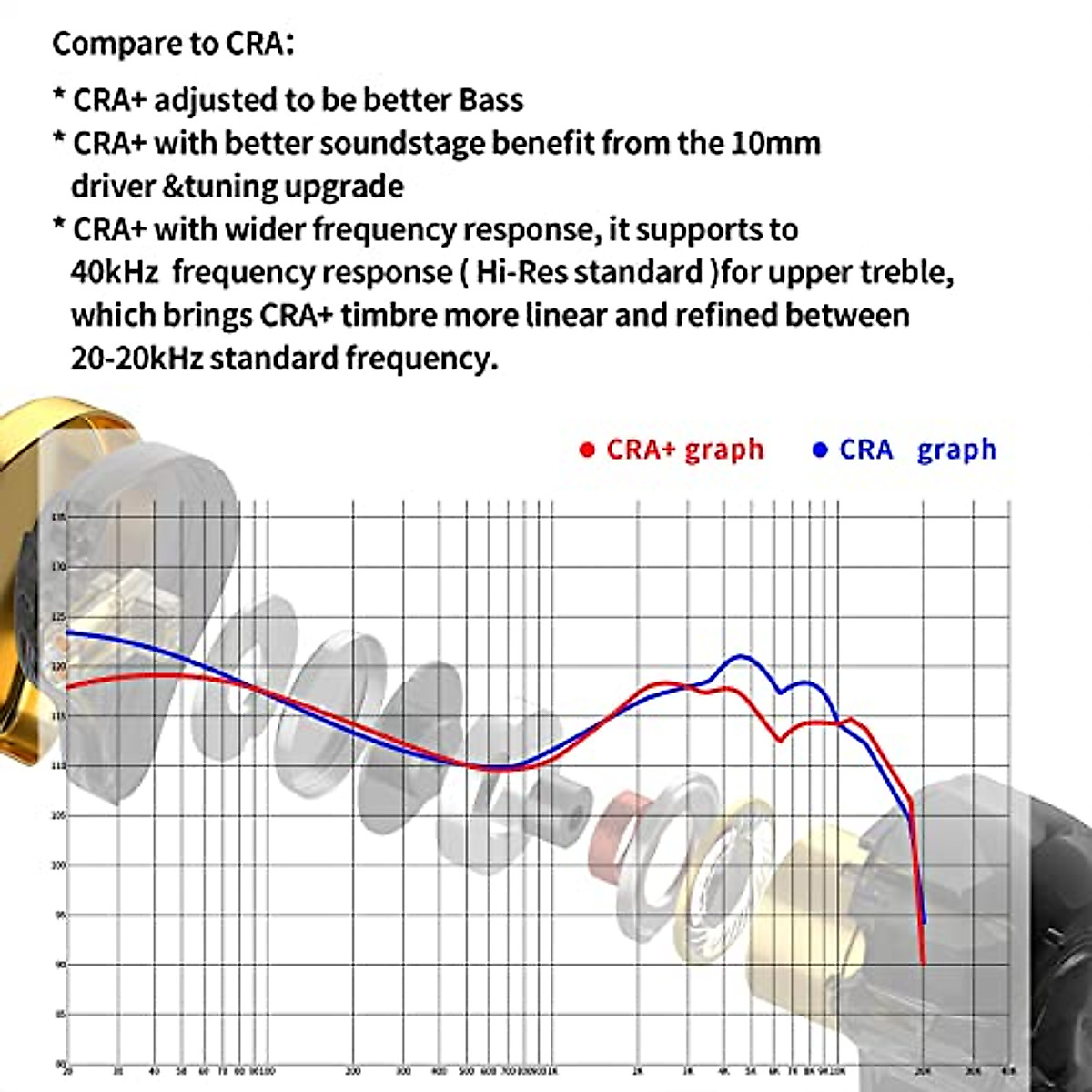 CCA CRA+ in Ear Monitor Earphone, Patented Ultra-Thin Diaphragm Dynamic Driver IEM, Clear Sound & Deep Bass, Wired Earbuds with Tangle-Free Removable Cord
