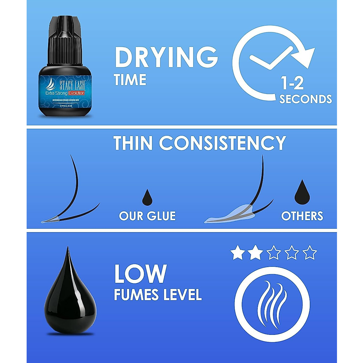 Extra Strong Evolution Eyelash Extension Glue Stacy Lash (0.17fl.oz/5ml)/1-2 Sec Dry/Retention – 8 Weeks/Professional Supplies/Black Adhesive