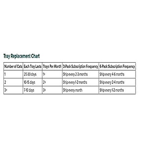 PetSafe ScoopFree Crystal Litter Tray Refills, Premium Blue Crystals, 3-Pack, Disposable Tray, Includes Leak Protection & Low Tracking Litter, Absorbs Odors On Contact