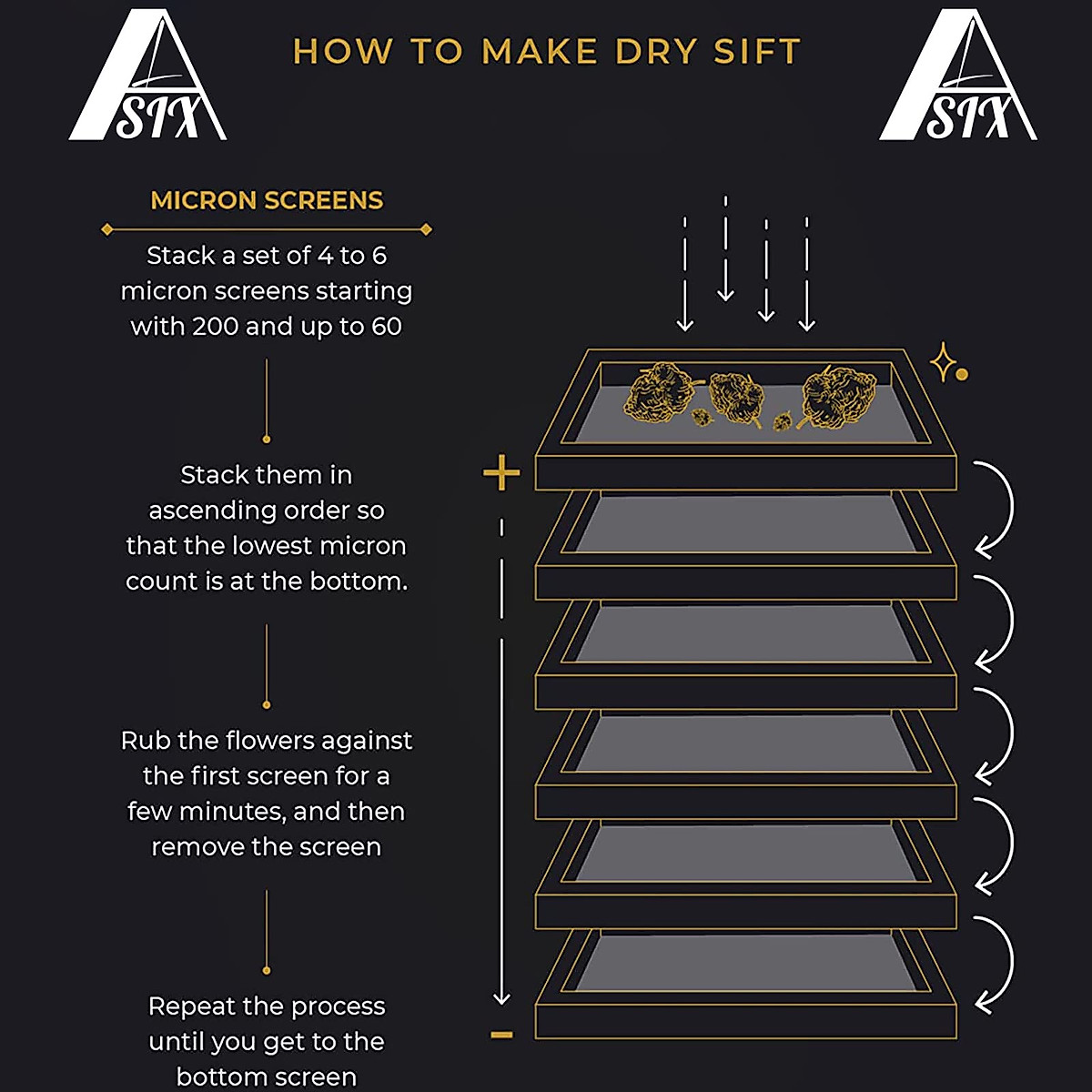 ALSIX 20 X 24" Dry Sift Screen Set of 4, 60 90 110 200 Mesh, 250 165 150 75 Micron Kief Screen, 1050 Lightweight Aluminum Silk Screen Frames, Premium Nylon Mesh Yarn, Kief Screen, Trim Tray