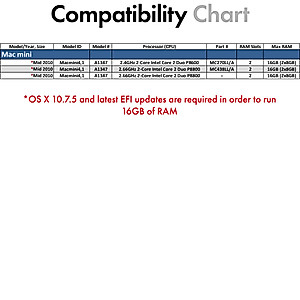 A-Tech 16GB Kit (2x8GB) RAM for Apple Mac Mini Mid 2010 | DDR3 1066MHz / 1067MHz SODIMM PC3-8500 204-Pin Max Memory Upgrade