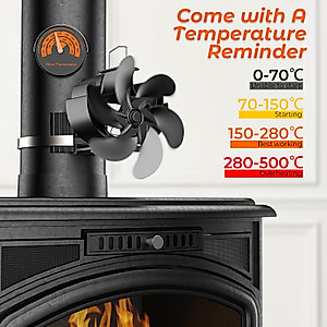 Zgrmbo Wood Stove Fan, 6 Blades Heat Powered Fireplace Fan with Magnetic Thermometer, Upgrade Chimney-Bundled Type Fireplace Fan, Silent Eco Fans for Log Burner Metal Wood Stove Pipe